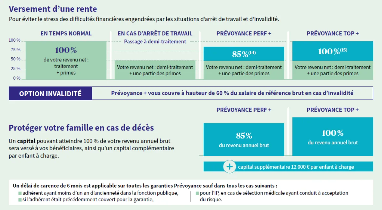 Mutuelle Fonctionnaire AXA - Ma mutuelle prévoyance